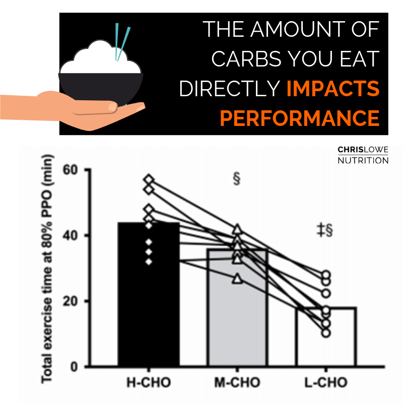 Ep. 48 - Dedication to Education: Carbohydrate Amount Directly Impacts ...