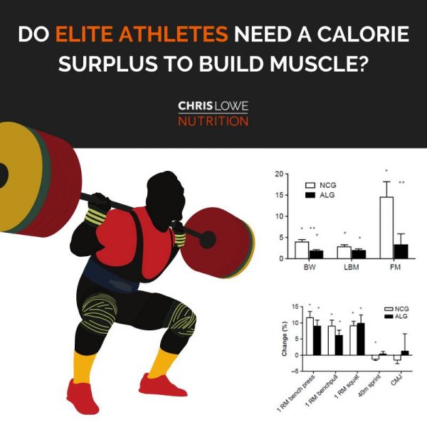 Ep. 151 - Dedication to Education: Do Elite Athletes Need a Calorie ...